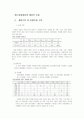 철도관광상품의 계절적 특성-1페이지