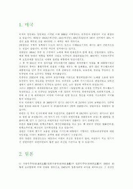 각국의 정당-1페이지