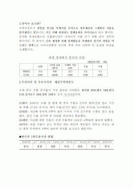 중국쇼크-1페이지