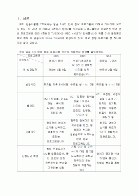 TV연예 정보 프로그램의 겉과 속-1페이지