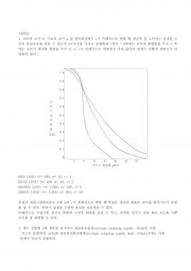 품질경영실무 6년간 중간시험 문제풀이-1페이지