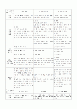 [사범/법학] 초등학교 5학년 미술 교과서 분석-1페이지