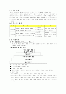 동기론과 나의 견해-1페이지