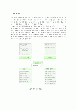 핵심역량 기업 사례 분석-1페이지