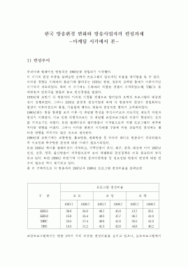 한국 방송환경의 변화와 방송사업자의 편성과제(마케팅 시각에서 본)-1페이지