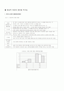 정보화의 역기능-1페이지