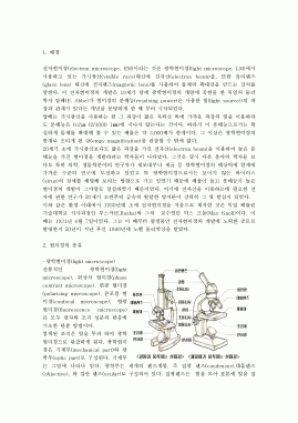 현미경의 배경과 종류-1페이지