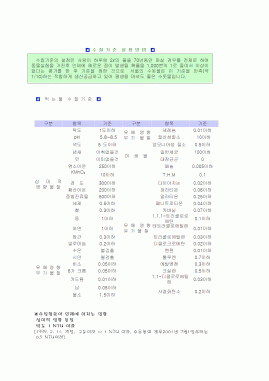 수질기준 선정방법-1페이지