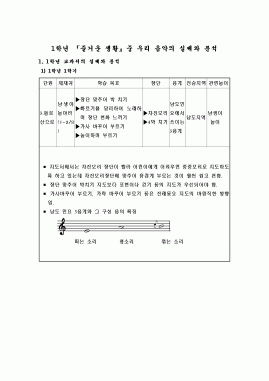 초등학교 1~6학년 음악교육과정의 실제와 분석-1페이지