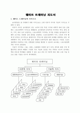 웨이트 트레이닝의 이해-1페이지