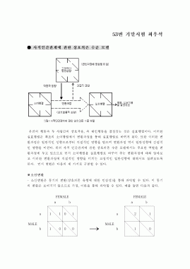 인간관계론에 대한 레포트 자료-1페이지