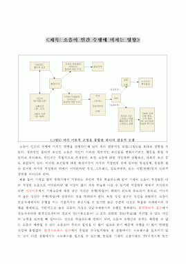 환경심리학-1페이지