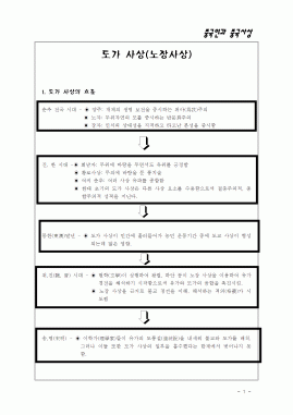 도가 사상(노장사상)-1페이지