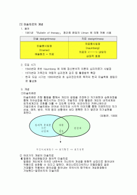 아동상담 미술치료-1페이지