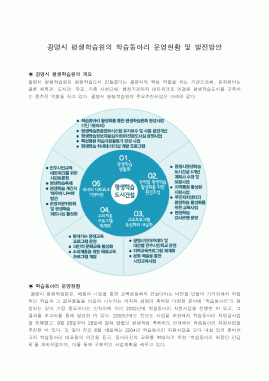 광명시 평생학습원의 학습동아리 운영현황 및 발전방안-1페이지