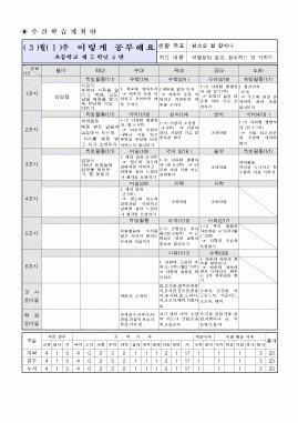 교육과정- 3월 주간학습계획안-1페이지