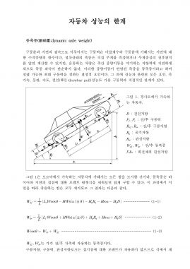 자동차 성능의 한계-1페이지