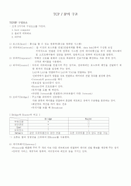 TCP/ IP의 구조-1페이지