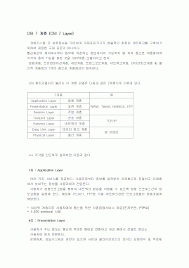 OSI 7 계층의 의미와 각 계층의 구분및 기능-1페이지