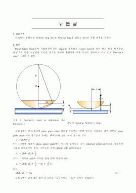 뉴튼링 (Newton ring lens) 실험-1페이지