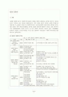 일본의 사회복지 복지국가론-1페이지