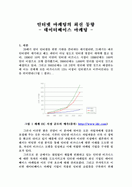 인터넷 마케팅의 최신 동향 - 데이터베이스 마케팅-1페이지