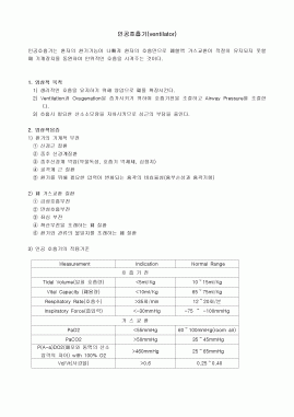 인공호흡기(ventilator)-1페이지