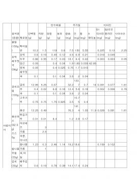 영양분석표-1페이지