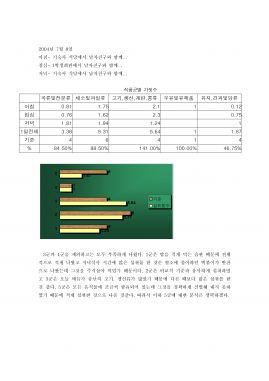 식사별로 식사에 대한 영양소 식품군 섭취횟수 분석-1페이지