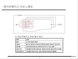 비주얼 베이직 데이타베이스 프로그래밍-1페이지