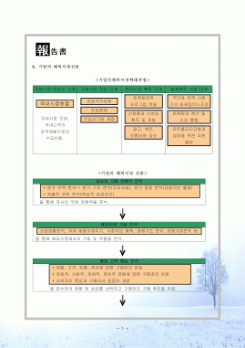 국제마케팅믹스(Marketing Mix ; 4Ps)와 국제촉진전략-1페이지