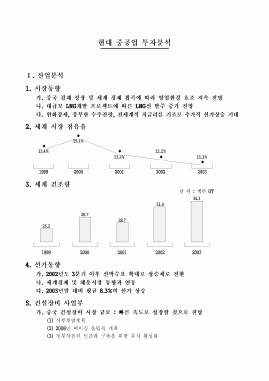 현대중공업에 대한 투자-1페이지