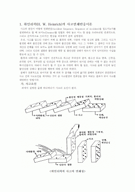 사고연쇄반응이론-1페이지