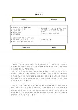 신규 화장품의 SWOT 분석 및 4P-1페이지