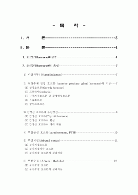 동물호르몬의 응용-1페이지