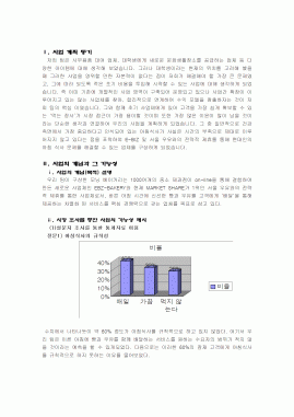 [사업계획서] 모닝베이커리 사업계획서-1페이지