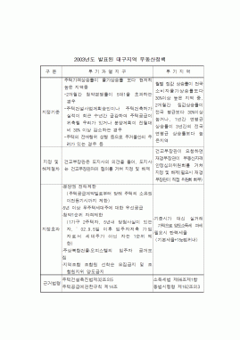 [분석/조사] 감정평가론-1페이지