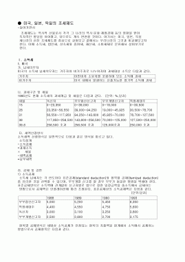 국제조세비교(미국, 독일, 일본)-1페이지