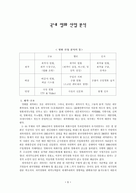 한국 영화 산업 분석-1페이지