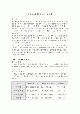 국방예산의 현황과 발전방향 모색-1페이지