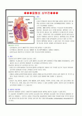 울혈성 신부전증문헌고찰-1페이지