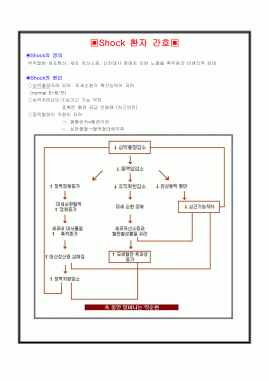 Shock 환자 간호-1페이지