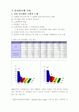 인터넷 쇼핑몰의 성공 전략-1페이지