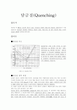 담금질, 퀜칭-1페이지