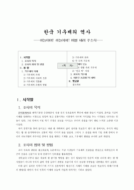 [사회과학] 한국 기우제의 역사-1페이지