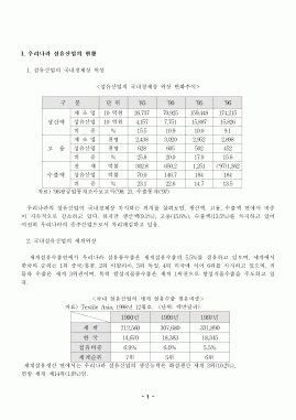 지역섬유산업의 발전방안과 최근의 수출실적동향-1페이지