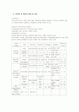 약물(마약류) 남용의 원인 및 예방 전략과 치료-1페이지