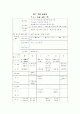 유치원주간,일일교육계획안-1페이지