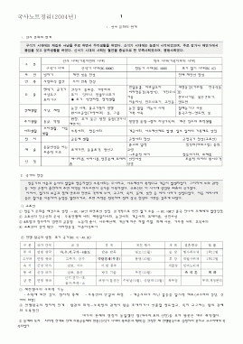 국사노트정리-1페이지