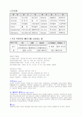 음악의 나타냄말-1페이지